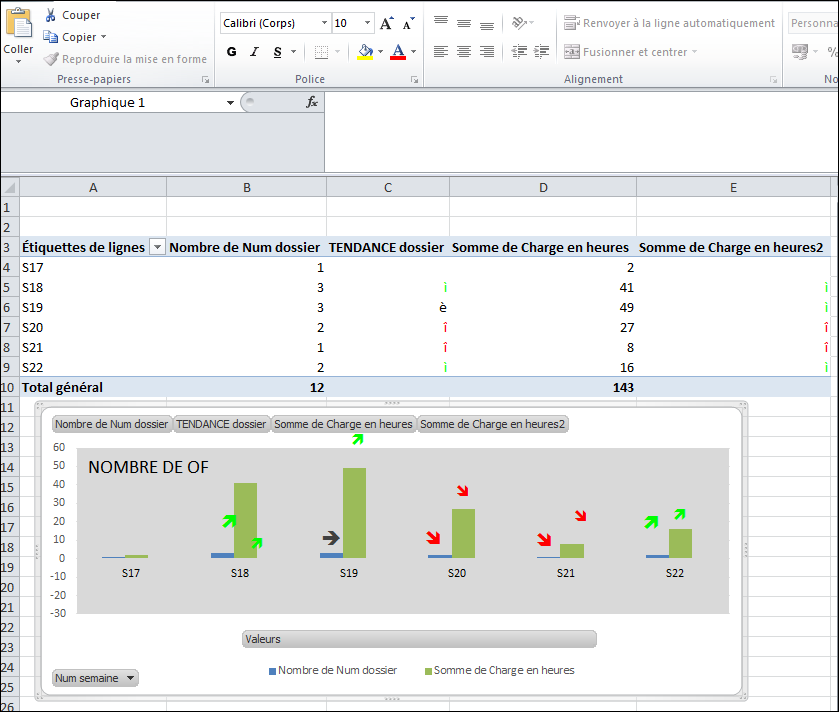 Un Graphique Dynamique Avec Excel Formateur Excel