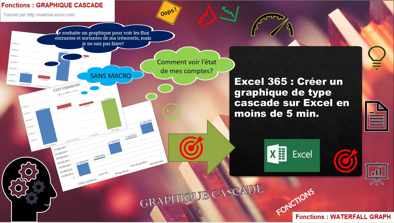 Excel 365 : Créer un graphique de type cascade sur Excel en moins de 5 ...